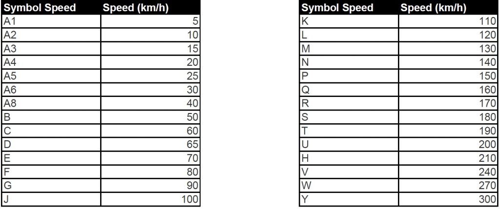 Tire Load Indexes and Speeds: What You Need to Know - Integra Tire