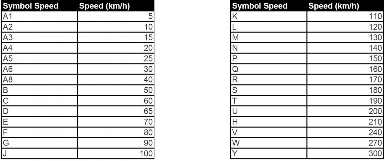 Tire Load Indexes and Speeds: What You Need to Know - Integra Tire Tire Load Indexes and Speeds: What You Need to Know - Integra Tire